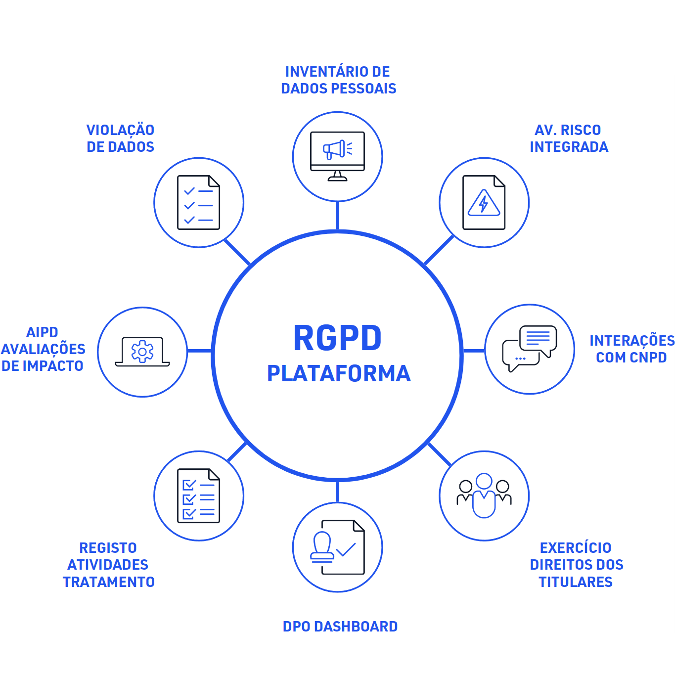 WeSecure - cibersegurança e análise forense